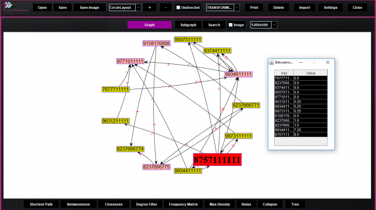 CDR Analysis Software - PurpleRadiance